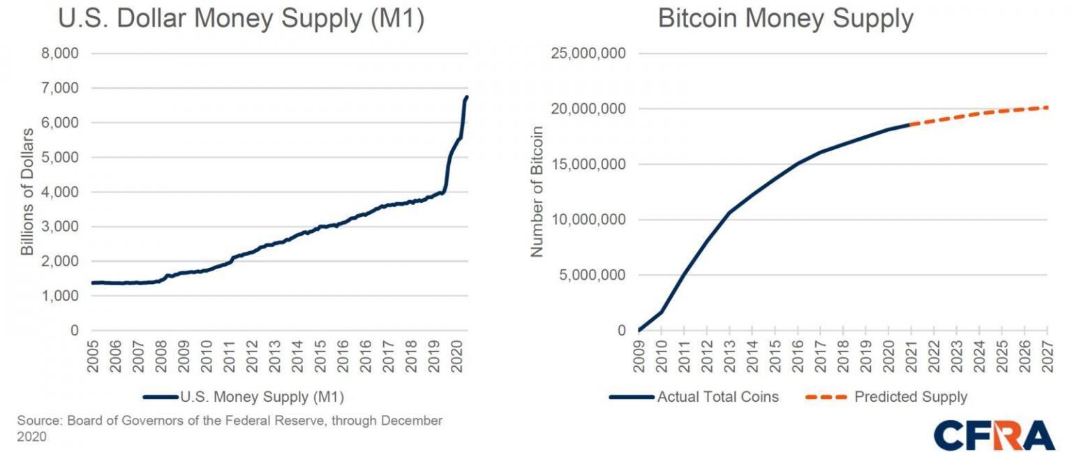 A Sensible Approach to Bitcoin