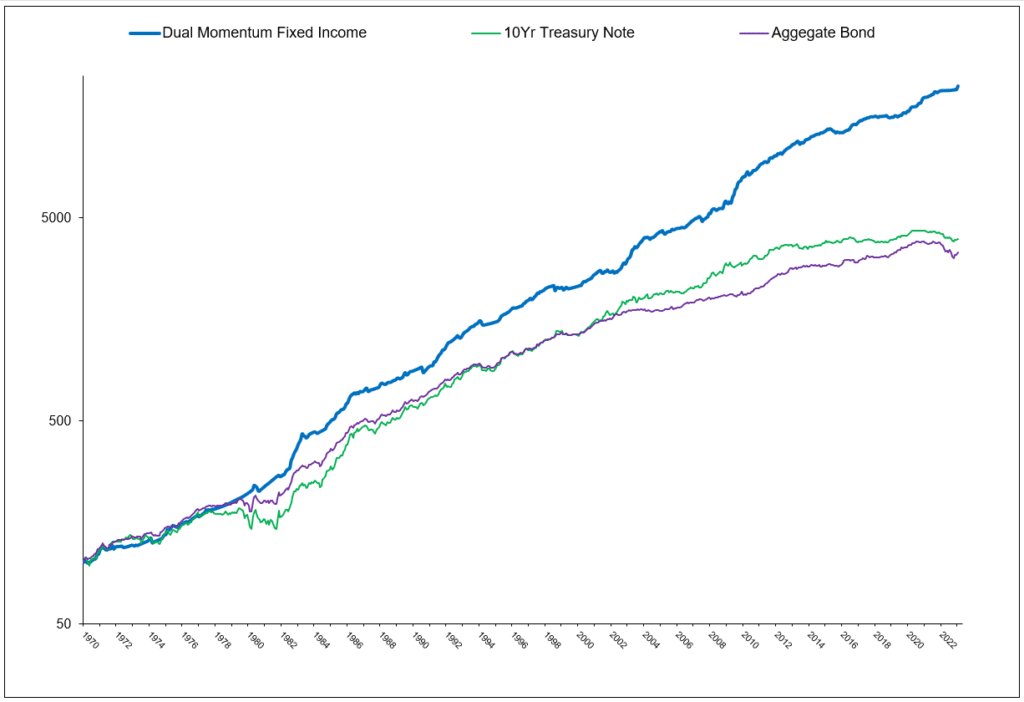 Proprietary Models - Optimal Momentum