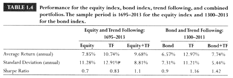 Tail Risk Mitigation