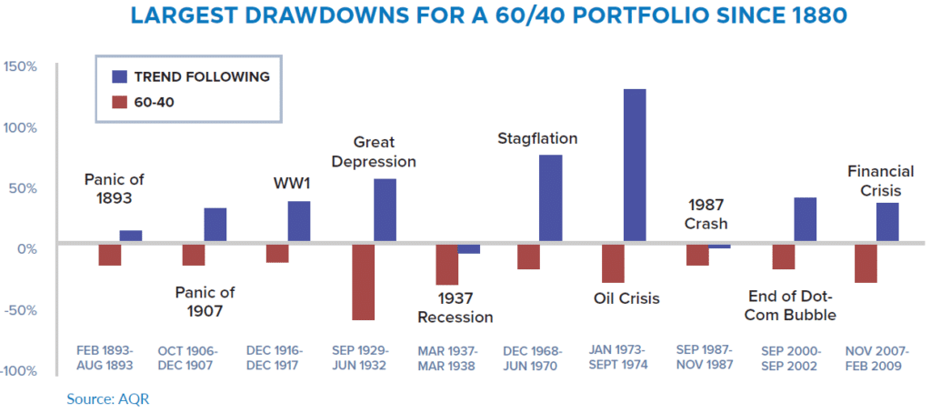 Tail Risk Mitigation