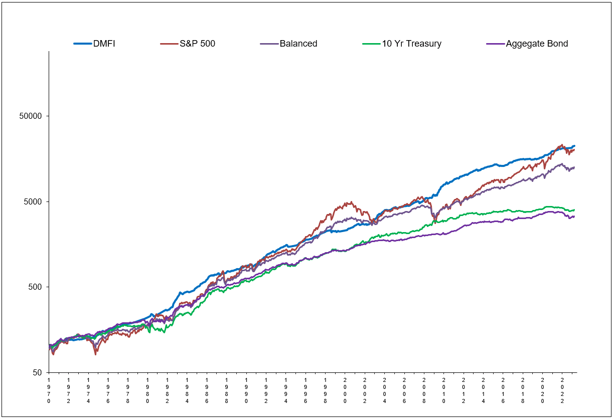 Proprietary Models - Optimal Momentum