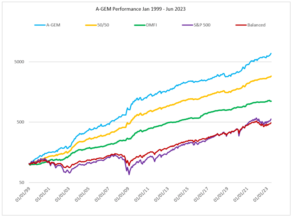 Proprietary Models - Optimal Momentum