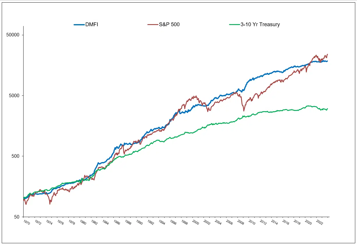 Proprietary Models - Optimal Momentum