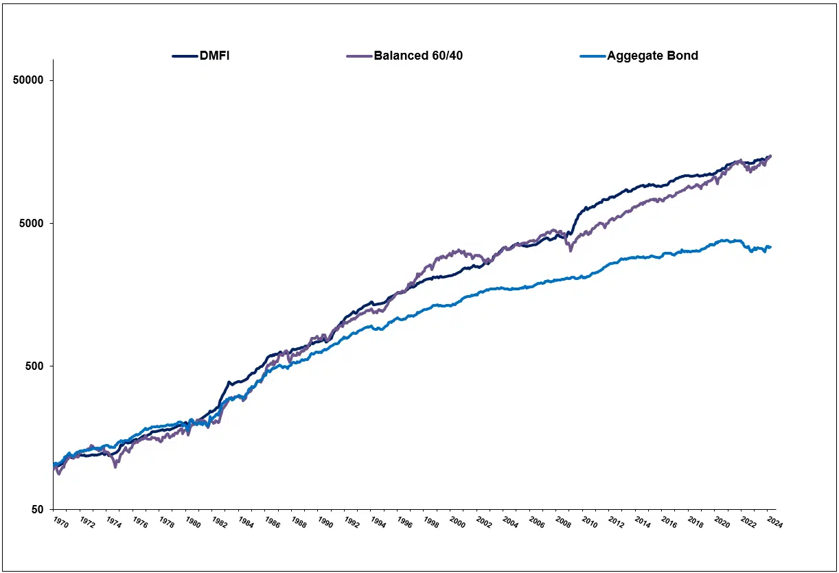 Proprietary Models - Optimal Momentum