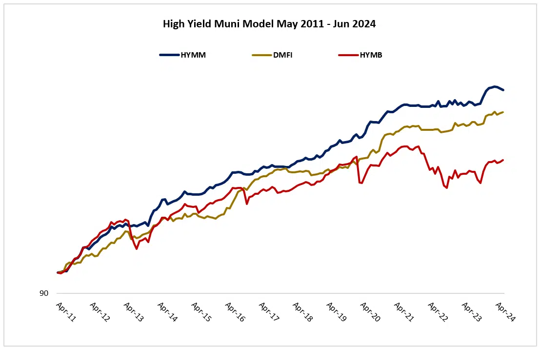 Proprietary Models - Optimal Momentum